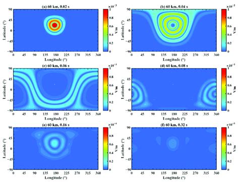 The Electric Field Distribution On The Earth Ionosphere Waveguide Model