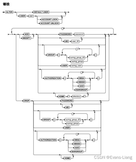 Gbase8s 用户管理和alter User 语法gbase8s创建用户 Csdn博客