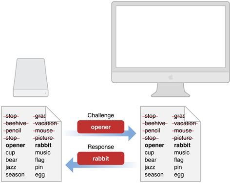 Authentication And Identification In Depth