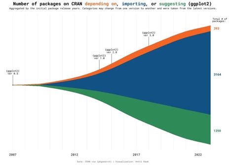 Joachim Schork On Linkedin Datavisualization Datasciencecourse