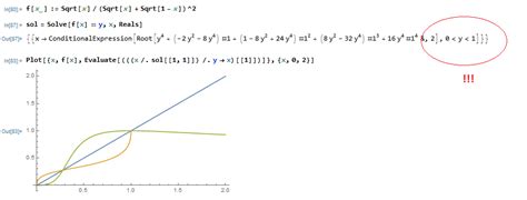 Maple Maplesoft Solutions To The Inverse Of A Function Puzzle Stack Overflow