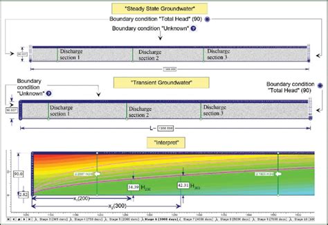 Test Case Modeling Results Slide2 Download Scientific Diagram