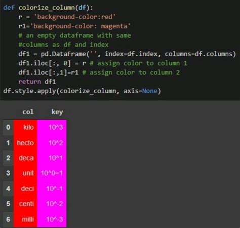sarwar alam on linkedin python3