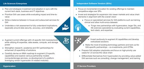 Decoding The Generative AI Buzz In Life Sciences Blog Everest Group