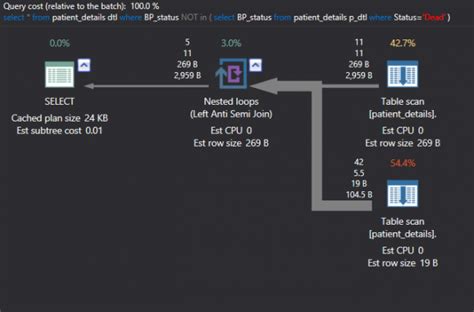 Sql Server Universal Comparison Quantified Predicates Any All Some