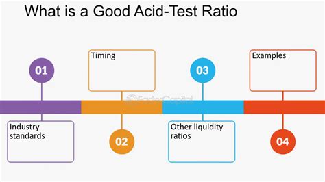 Acid Test Ratio