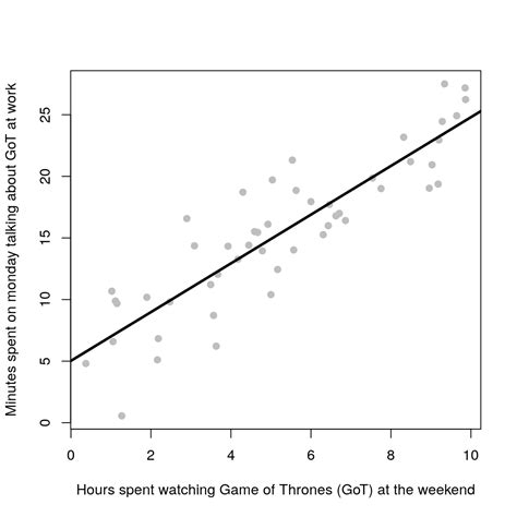 statistical modelling in r