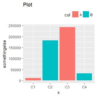 R Ggplot2 Match Plot Area Height Of Combined Plots Stack Overflow