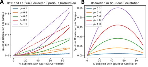 a spurious correlation per sample in a traditional ml model dashed