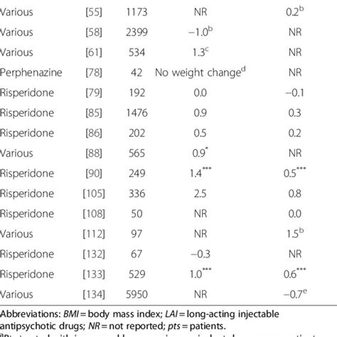 Decision Algorithm For Choosing A Long Acting Antipsychotic Based On