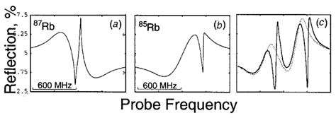 Calculated A B And Experimental C Selective Re¯ection Spectrum