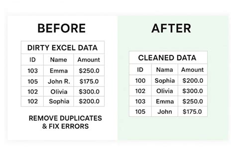 Remove Duplicates And Clean Your Excel Data Professionally By Mohdusman369 Fiverr