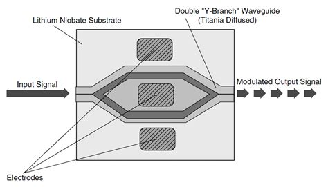 Polarization Maintaining Fibers Fosco Connect