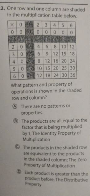 Solved 2 One Row And One Column Are Shaded In The Multiplication