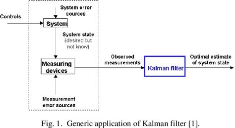 Figure 1 From Navigation System For A Mobile Robot Using Kalman Filters Semantic Scholar