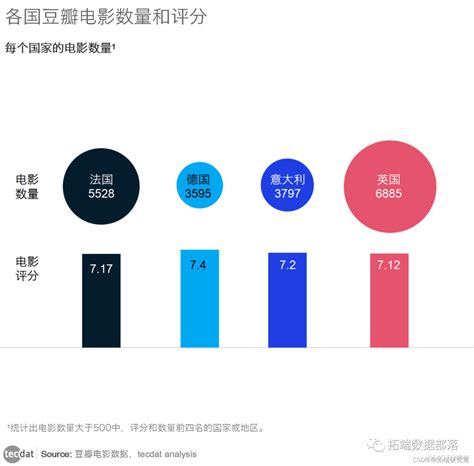 头歌实践教学平台python 酒店评价数据分析mob64ca14010a69的技术博客51cto博客
