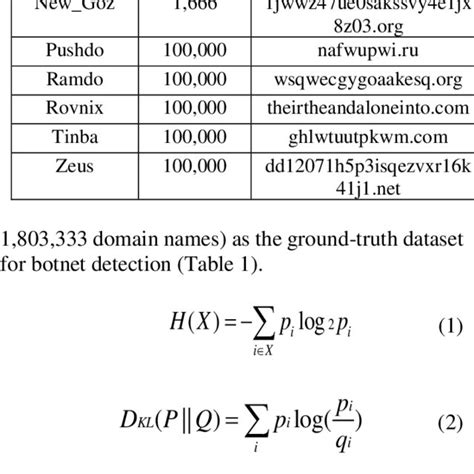 Datasets Of Dga And Legitimate Domain Names Download Scientific Diagram
