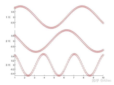 Matlab画图技巧与实例：堆叠图stackedplot函数表和时间表没有绘图方法。要绘制表或时间表请使用 Stackedplot 函数
