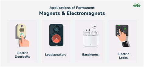 Real Life Applications Of Permanent Magnets And Electromagnets Geeksforgeeks