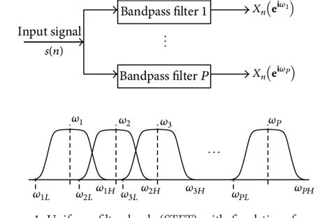 Figure 1 From An Efficient Adaptive Window Size Selection Method For
