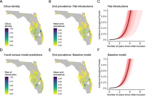 Simulation Model Upon Which The Optimisation Is Based A Distribution