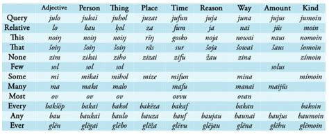 newsletter language creation society
