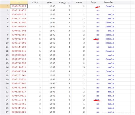 Stata学习笔记： 变量stata定义变量 Csdn博客