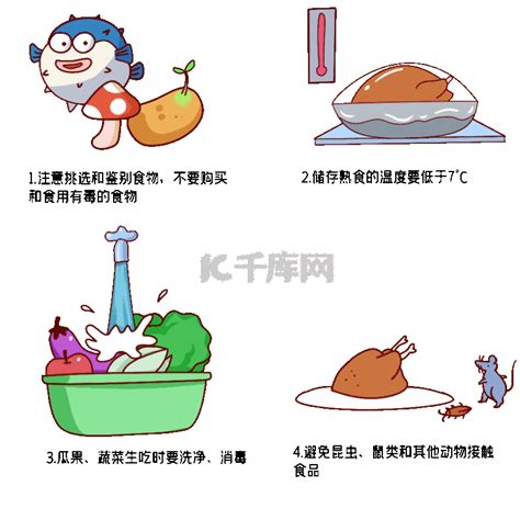 预防食物中毒常识食品安全素材图片免费下载 千库网