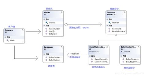 设计模式之 命令模式（command Pattern）idea Command Prompt模式 Csdn博客