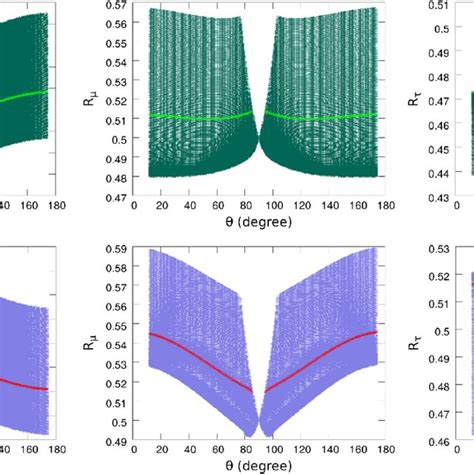 Flux Ratios R E R μ R τ Vs The μτ Mixing Parameter θ For Normal