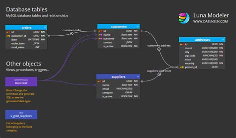 What S New In Luna Modeler Version 8