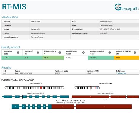 Sarcoma Diagnostic In A Single Reaction Clinisciences