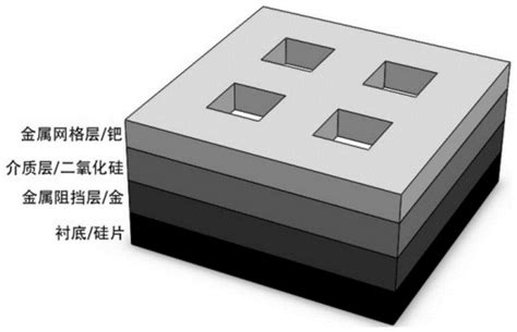 一种基于二维光栅的光吸收器及其制作方法与流程