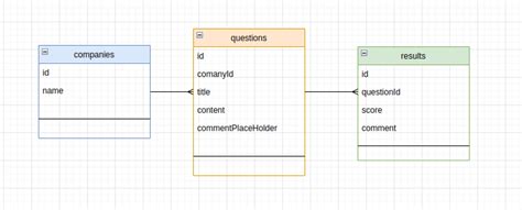 Github Juanruiztbutterfly Company Satisfaction Survey Application