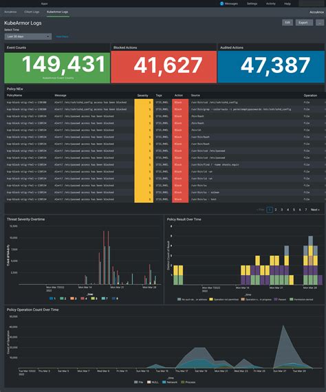 Github Accuknox Splunk Splunk App Which Can Be Installed On Any