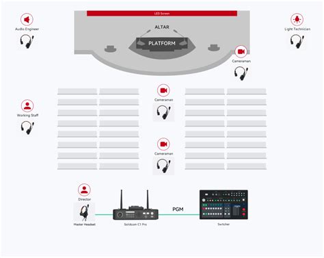 Wireless Intercom System Solutions Hollyland Wireless Intercom System Solutions Hollyland