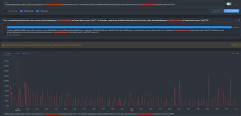 Vmselect Missing Data · Issue 5242 · Victoriametricsvictoriametrics · Github
