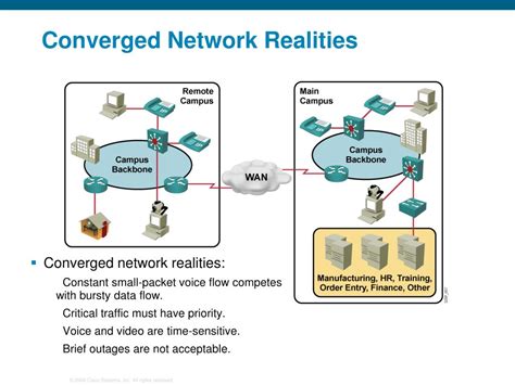 PPT Optimizing Converged Cisco Networks ONT PowerPoint Presentation ID 3424163