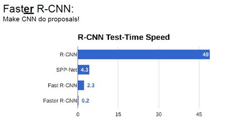 Cs231n Lecture 11 4 Detection And Segmentation Strutive07 블로그