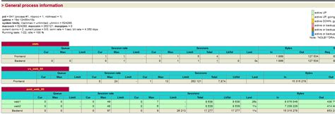 Debian HAProxy And Keepalived LoadBalancer Cyberfront Tech Blog
