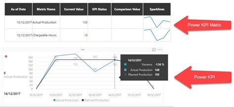 Power Kpi Matrix Visual Issues Microsoft Power Bi Community