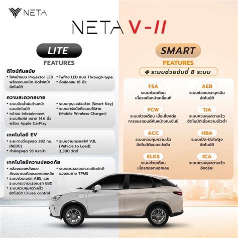 Neta Neta V Ii Smartandplay สมาร์ตให้สุด สนุกให้เหนือใคร ทีมlite Vs ทีมsmart รถยนต์ไฟฟ้าเจน