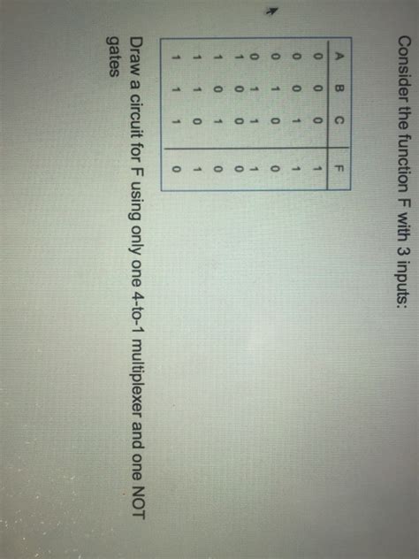 Solved Consider The Function F With 3 Inputs Draw A