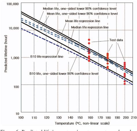 Figure 1 From Lifetime Evaluation Of Class E Electrical Insulation For