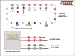 LoopSense Addressable Fire Alarm Control Panel