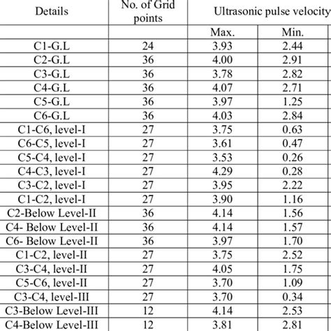 Statistical Values For Upv Results Download Scientific Diagram