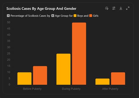 Identifying Scoliosis Early What You Need To Know