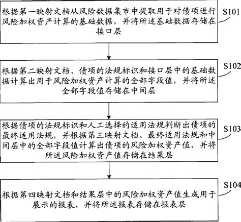 Data Processing Method And System For Risk Weighted Asset Calculation Eureka Patsnap