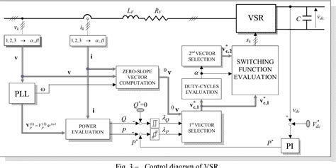 Figure 3 From An Optimized Control Of Pwm Rectifiers With Predicted