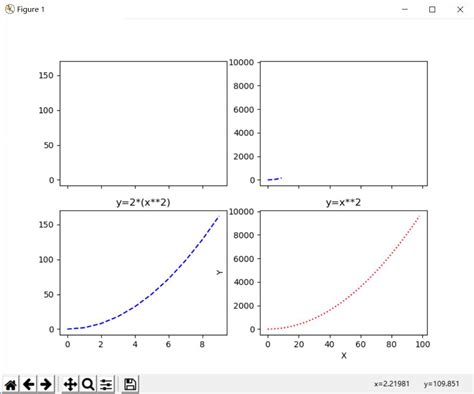 Matplotlib动态图subplots和subplot不同及参数 Elience 博客园
